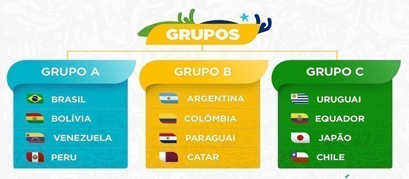 Copa America Betting tips & Predictions | 100% Football Experts